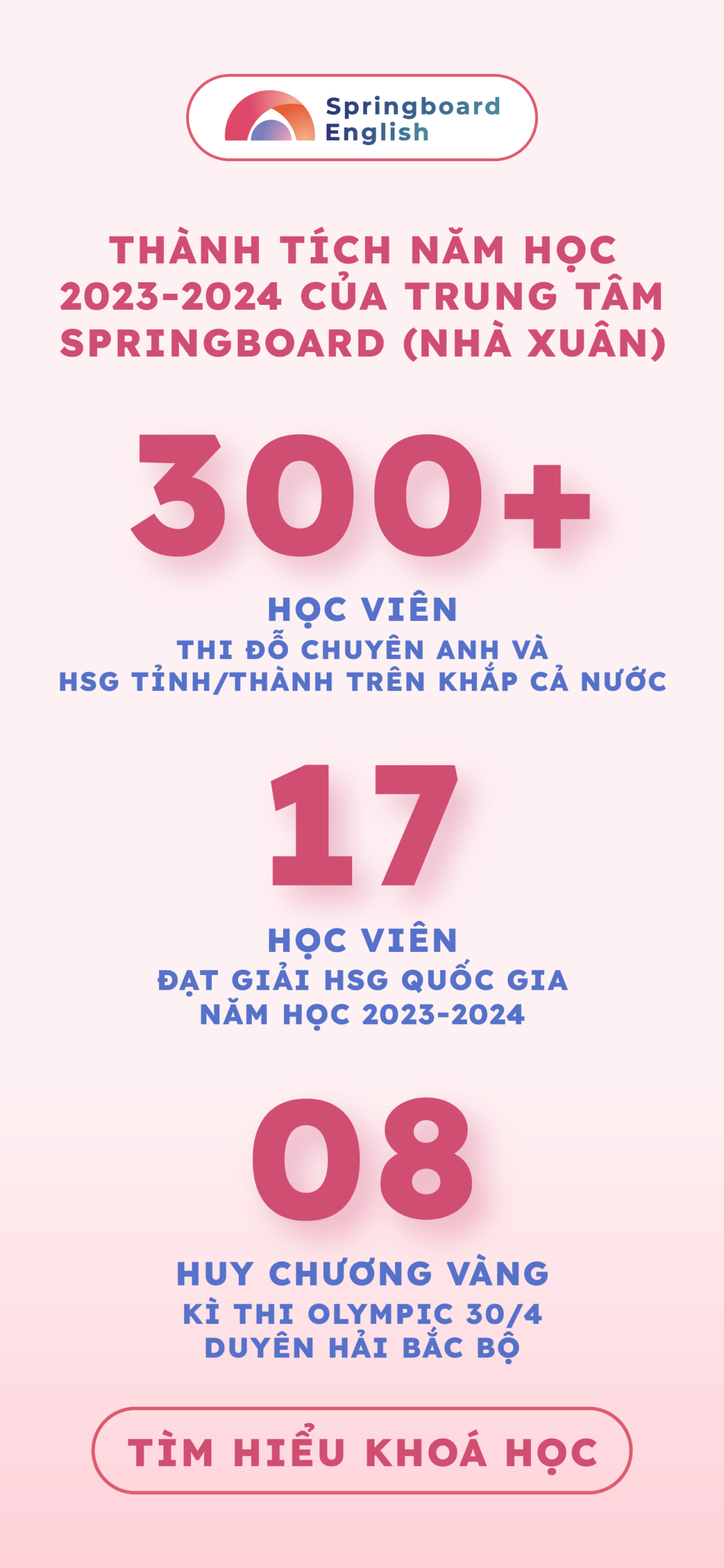 Phan Nguyễn Gia Bảo - Springboard - Lớp học nhà Xuân